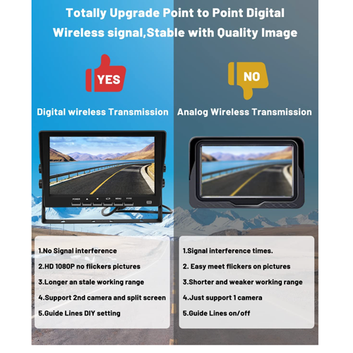 Wireless Backup Camera Kit – Beatitude Usa